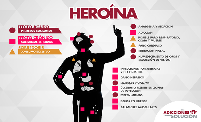 Investigan una vacuna contra la heroína